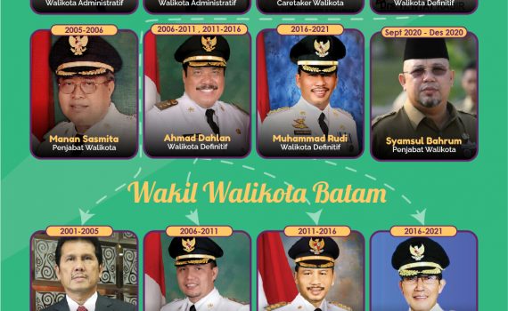 Walikota Batam – Dinas Komunikasi & Informatika Walikota Batam – Dinas Komunikasi & Informatika