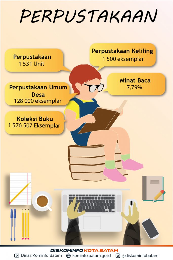 Infografis Perpustakaan dan Kearsipan Kota Batam Tahun 2020 – Dinas Komunikasi & Informatika