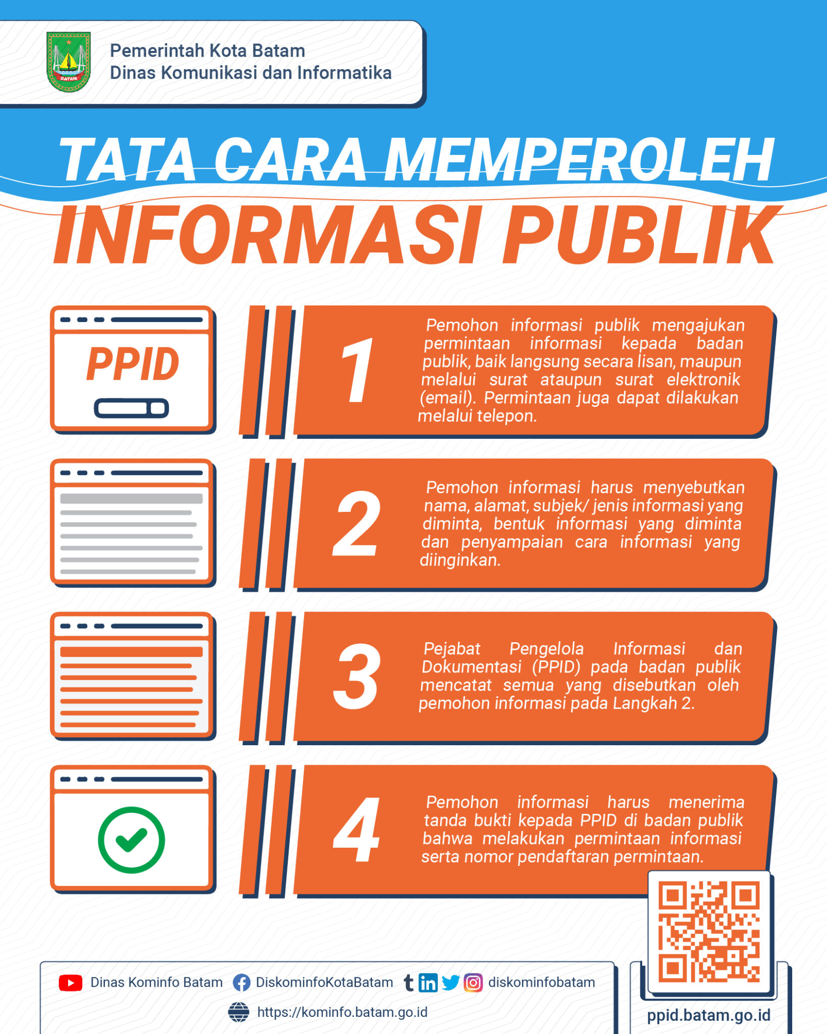 Infografis PPID – Dinas Komunikasi & Informatika
