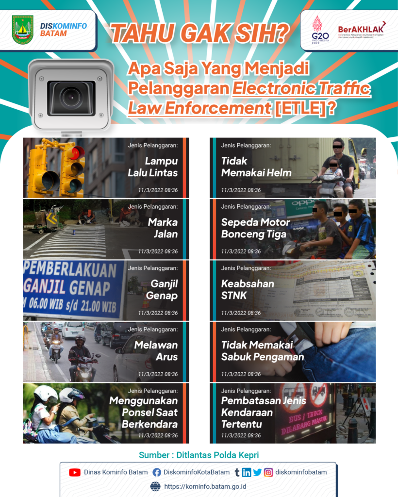Pelanggaran dan Denda Electronic Traffic Law Enforcement [ETLE] – Dinas ...
