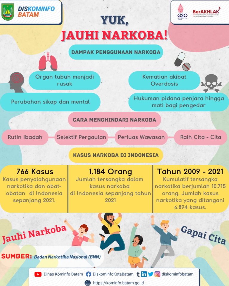 Yuk, Jauhi Narkoba! – Dinas Komunikasi & Informatika